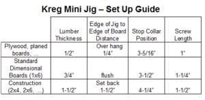 Beginners Guide: Kreg Pocket Hole Jigs – The Mini | You Can Make Stuff!!!